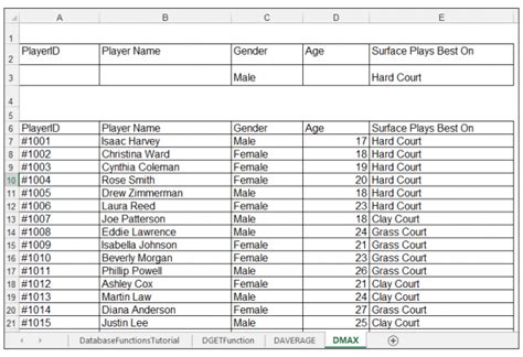 How To Use Excel Database Functions Dget Daverage Dmax