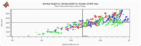 Advanced Visualization Using Signal Integrity Viewer MATLAB Simulink