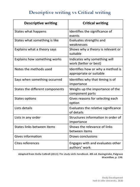 Descriptive Vs Critical Writing And Paragraphing Pdf Epistemology Communication