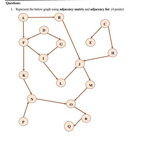 Solved Questions 1 Represent The Below Graph Using