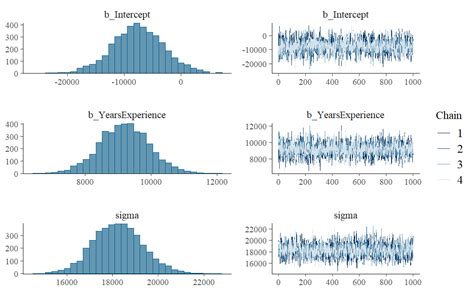 R Priors In Brms Are Not Working As I Expect Cross Validated