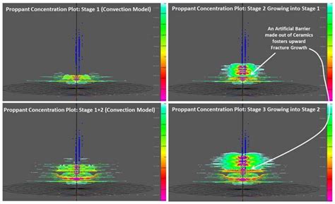 Gohfer Proppant Convection Models Showing Dynamic Diversion In Action