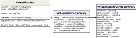 Vmware Vsphere Web Services Sdk编程指南（四） Vsphere Api 编程模型（二）vsphere
