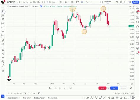 Andrews Pitchfork Indicator Unofficed