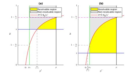 The Angular Ordering Condition Z M µ 1 − Q 0 µ With The Download Scientific Diagram