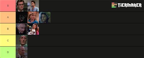 Re Animator Tierlist Tier List Community Rankings Tiermaker