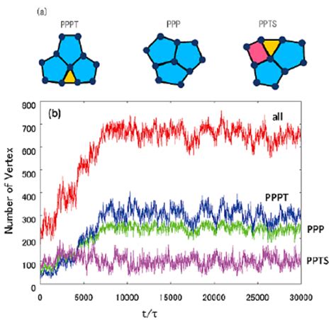 A Three Charateristic Tiling Structures Download Scientific Diagram