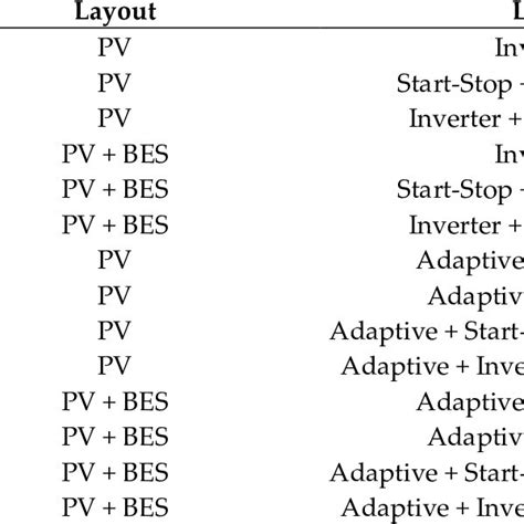 Considered Configurations And Operation Modes Of The Thermal