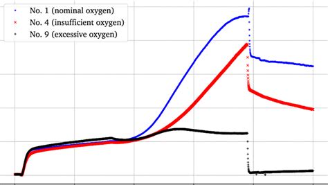 Photocurrent Trends Over Time Of Automated Activations No 1 Top