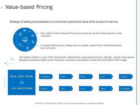 Value Based Pricing Ppt Powerpoint Presentation Infographics Themes Pdf