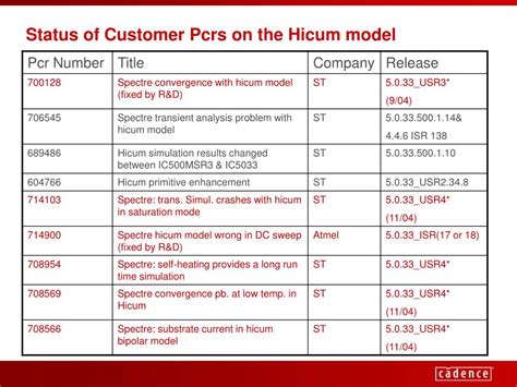 Ppt Hicum Model In Spectre Powerpoint Presentation Free Download Id 685559