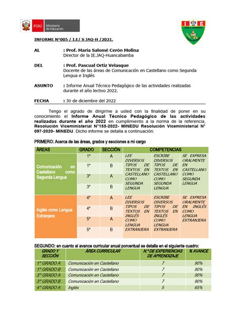 Informe Técnico Pedagógico 2022 Pdf Enseñando Idioma En Inglés
