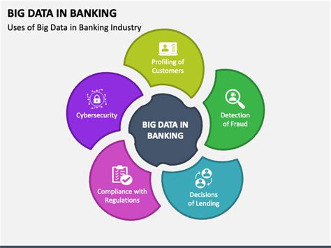 Big Data In Banking PowerPoint And Google Slides Template PPT Slides