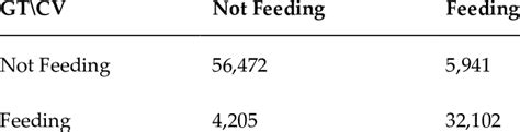 Tp Fp Tn And Fn Count For All Four Bunks Download Scientific Diagram