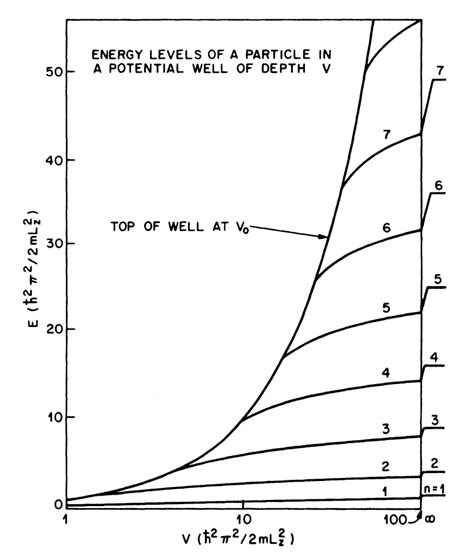 Quantum Well Semiconductor Lasers Fosco Connect