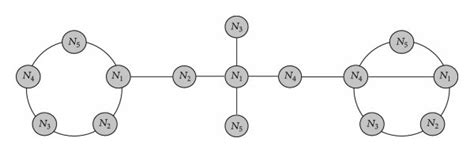 Graph Of Outer Synchronization For Three Coupled Networks Download
