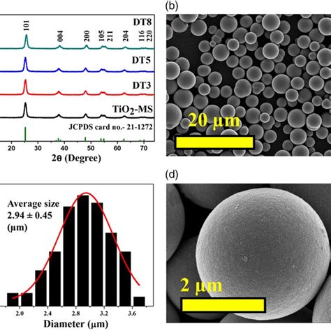A Xrd Pattern Of Tio2‐ms Dt3 Dt5 And Dt8 Samples B Fesem Image Of