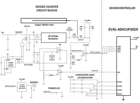 eval cn0536 ardz shield overview [analog devices wiki]