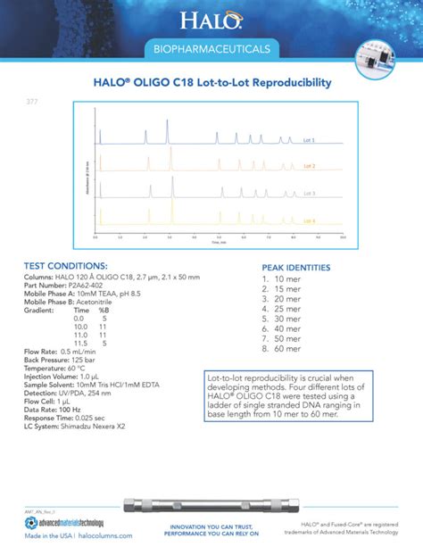 Halo® Oligo C18 Lot To Lot Reproducibility Halo® Columns For