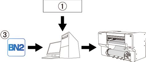 System Configuration Of This Machine