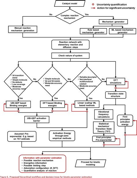 Figure 1 From Iterative Multiscale And Multi Physics Computations For Operando Catalyst