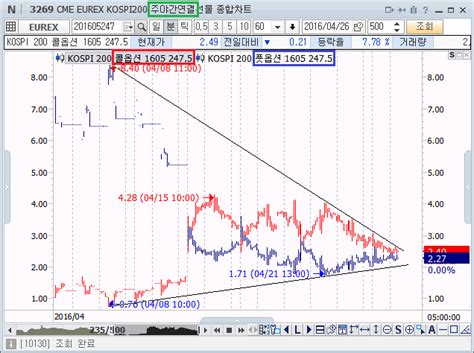선옵토론실 선물옵션 팍스넷 증권포털