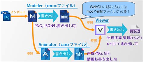 Live2dxwebgl