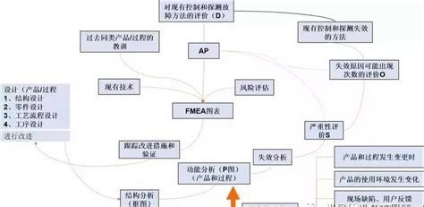 浅析质量工具8D 可靠性网