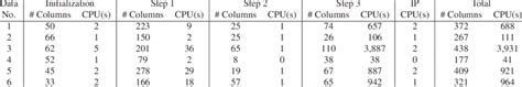 Details Of Column Generation Processes The Complete Algorithm Download Table