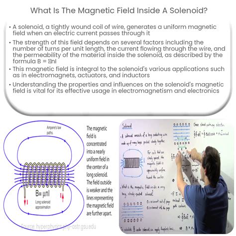 What Is The Magnetic Field Inside A Solenoid