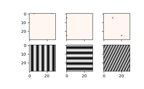 Scipy Fft Scipy V Dev Cfbe Manual