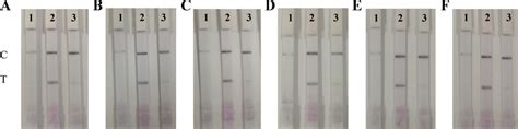 reproducibility examination of aunp dimer based lfia a c results of