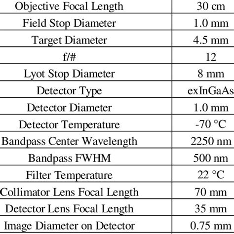 the diagram of the infrared collimator and the icc used to measure the