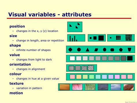 Ppt Characteristics Of Visual Symbols Understanding Visual Variables In Design Powerpoint
