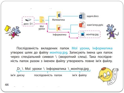 Файли і папки Урок інформатики 4 клас Презентація Інформатика