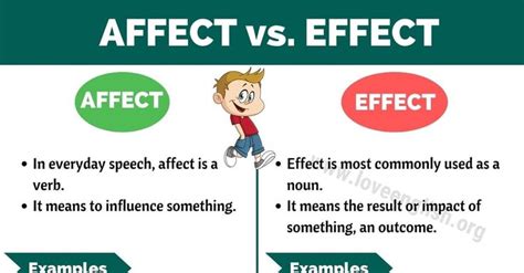 Effect Or Affect How To Use Affect Vs Effect Learn English Words Learn English English Words