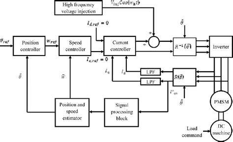 Figure 1 From A Wavelet Filtering Scheme For Noise And Vibration Reduction In High Frequency