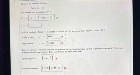 Solved Consider The Following Function F X X X Find Chegg Com