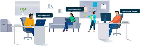 Insider Threat Detection Technologies And Strategies
