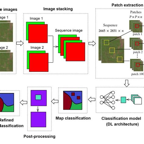 Example Of The Post Processing Technique Based On Consecutive