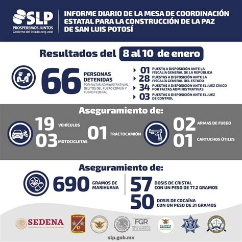 66 Detenidos Durante El Fin De Semana
