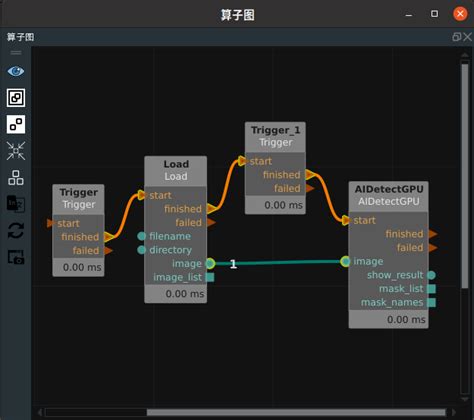 Aidetectgpu Ai Gpu Rvs Node Introduction