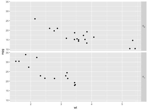 Label With Mathematical Expressions — Labelbquote • Ggplot2