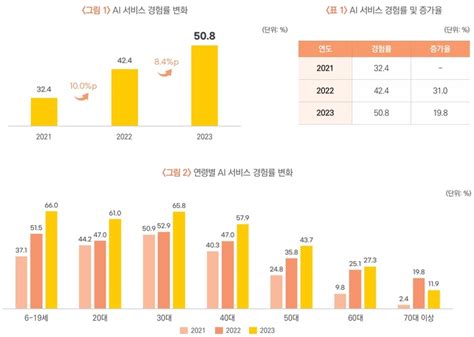 Pr 브리핑 3월 2024년 홍보의 모든 것