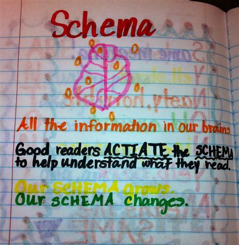Schema Reading Strategies Good Readers Reading