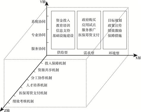 我国医防协同政策文本量化分析——基于政策工具、协同层次和协同机制的三维框架