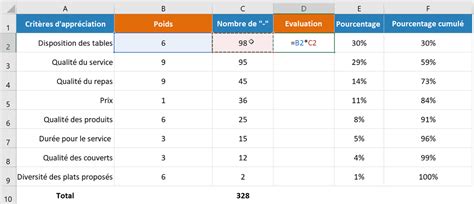 Diagramme De Pareto D Finition M Thode Technique
