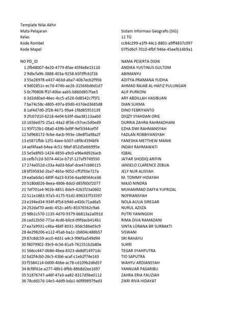 Template Nilai Akhir Mata Pelajaran Sistem Informasi Geografis Sig