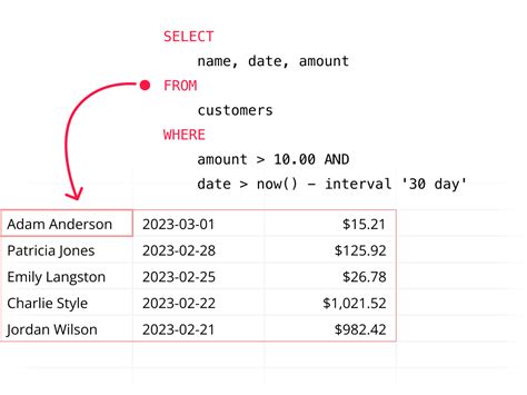 Quadratic The Ai Spreadsheet