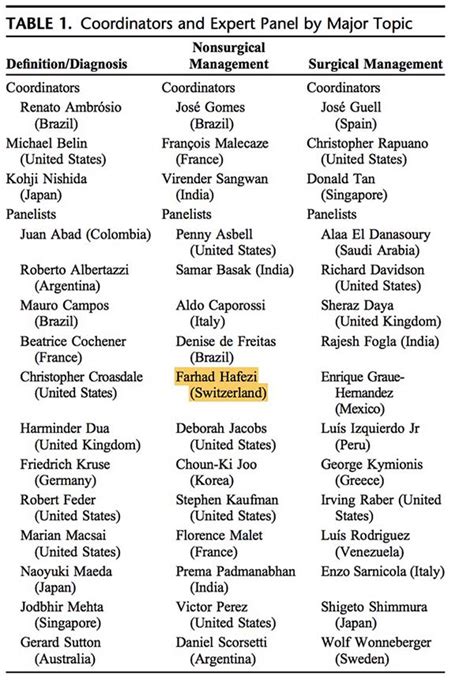 What Is Keratoconus The Elza Institute